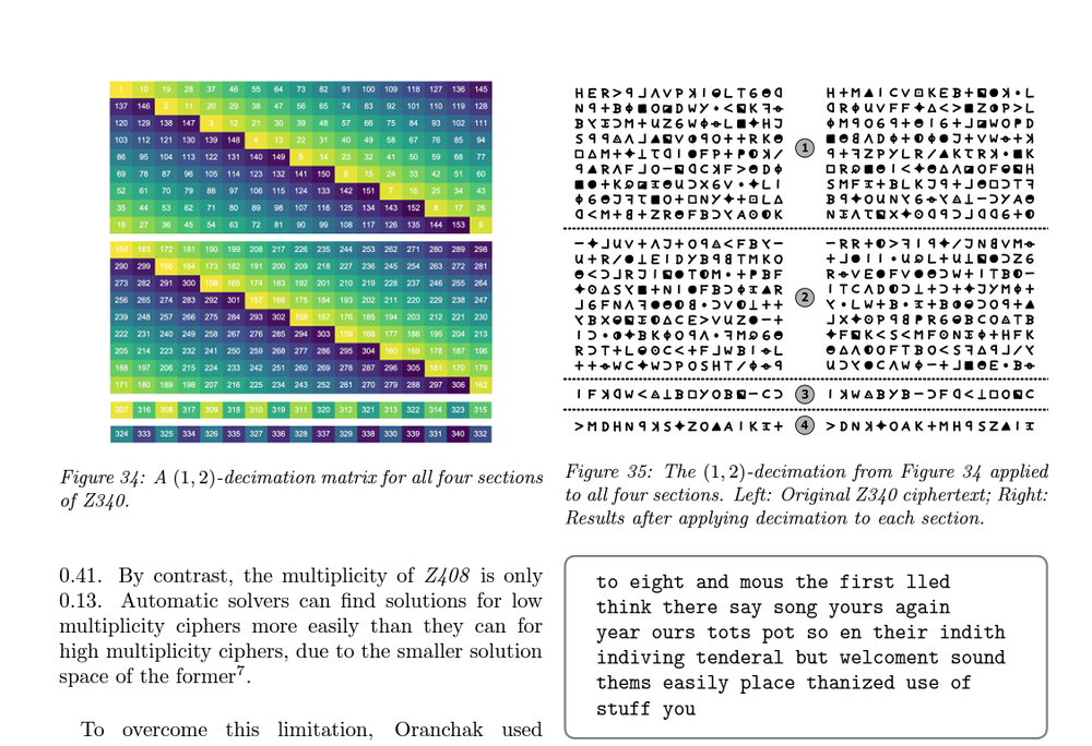 Cryptographers Who Solved Zodiac Killer Cipher Publish Paper About How ...